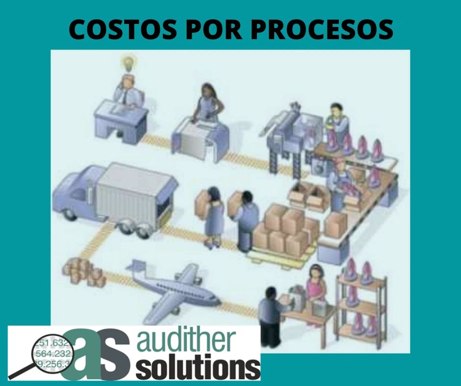 Costos por procesos